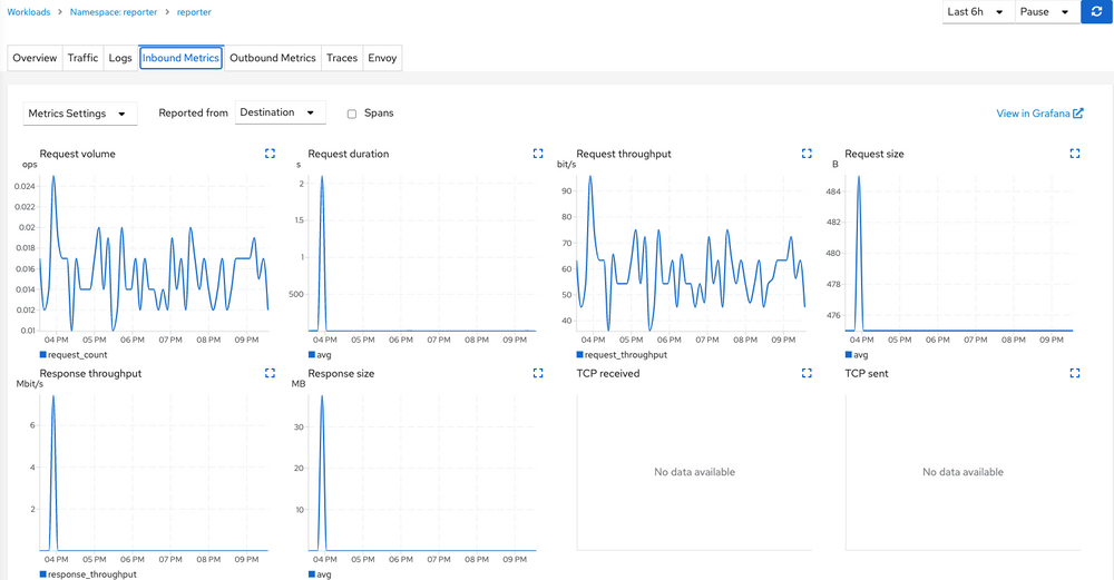 Openshift Monitoring, Logging, Observability, and Troubleshooting (Part 1)