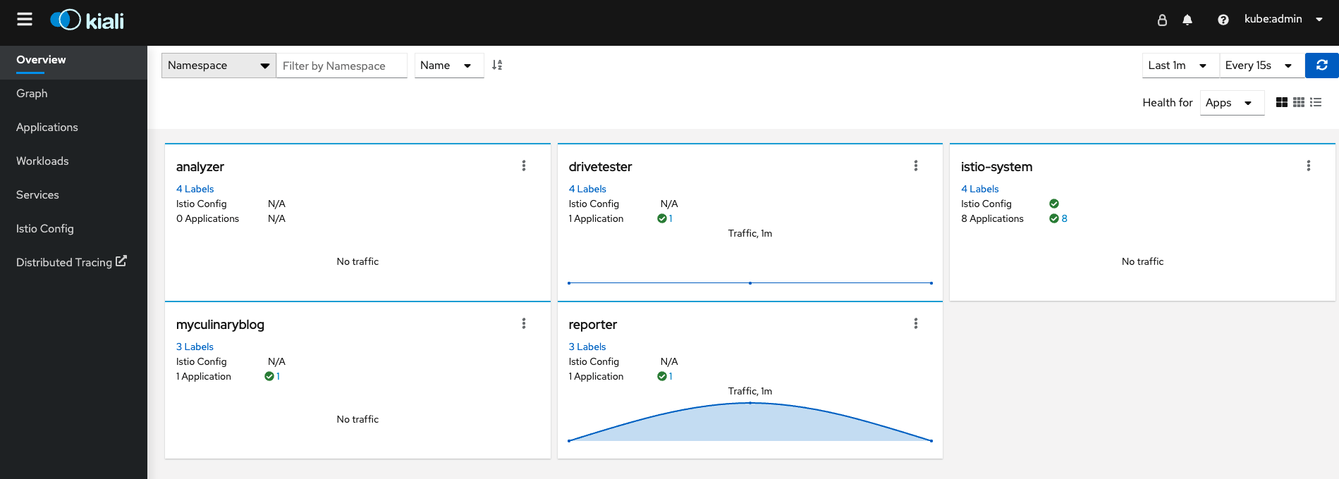 Openshift Monitoring, Logging, Observability, and Troubleshooting (Part 1)