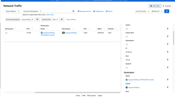Openshift Monitoring, Logging, Observability, and Troubleshooting (Part 1)
