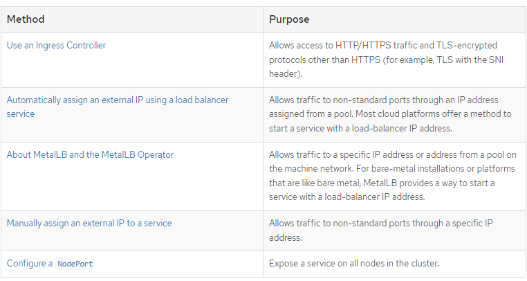 Additional OCP Networks