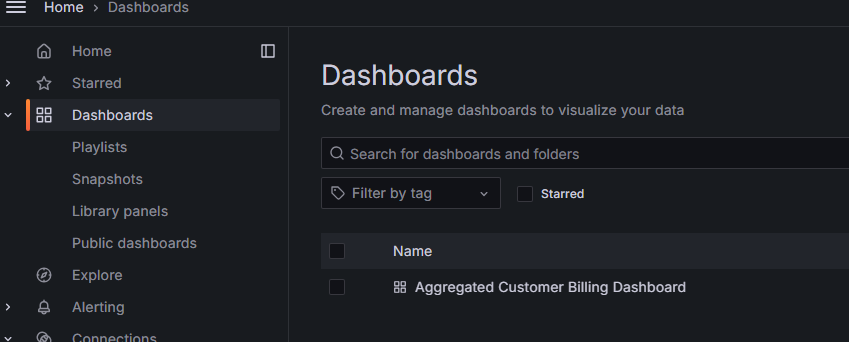 Openshift Virtualization: Installing Grafana Operator and Custom ...